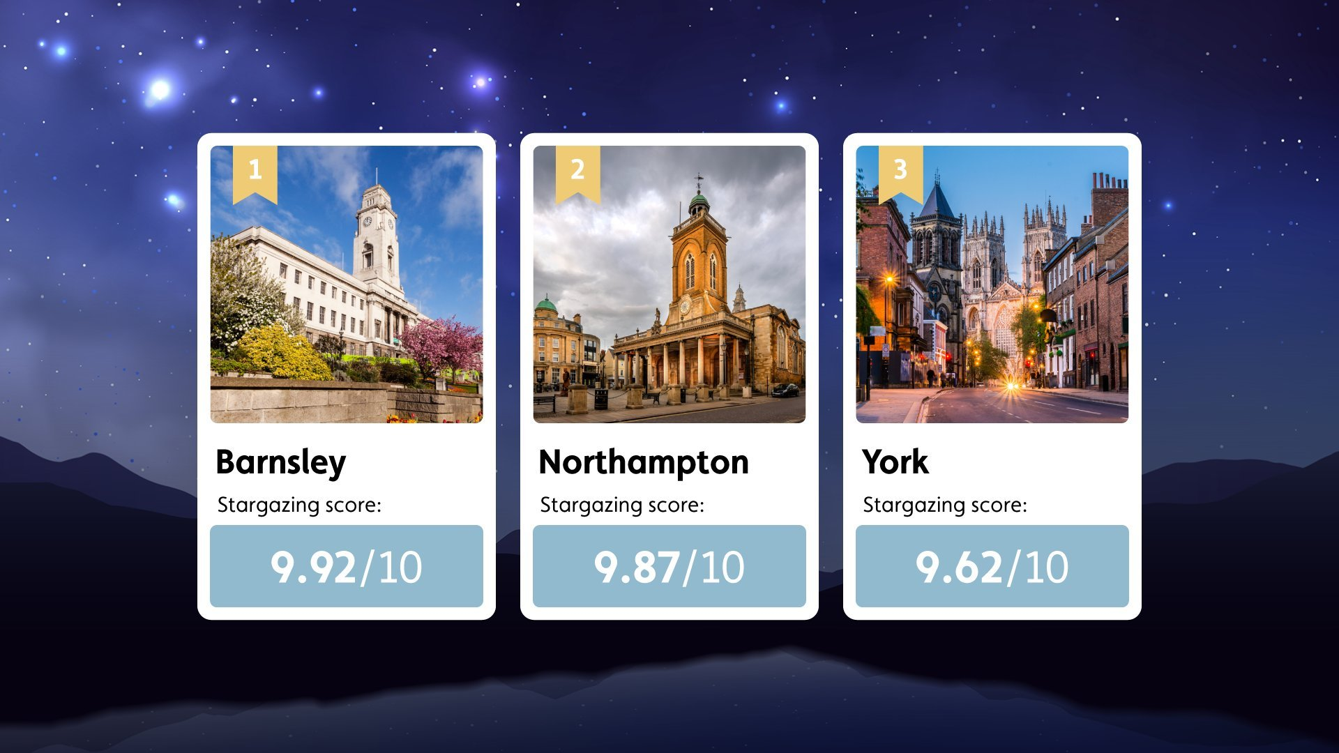 The Best Outdoor Stargazing Spots – tagged "" – Millets